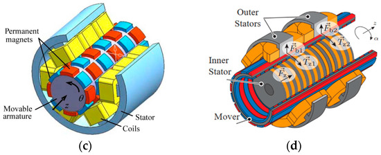 A Review of Innovative Electromagnetic Technologies for a Totally ...