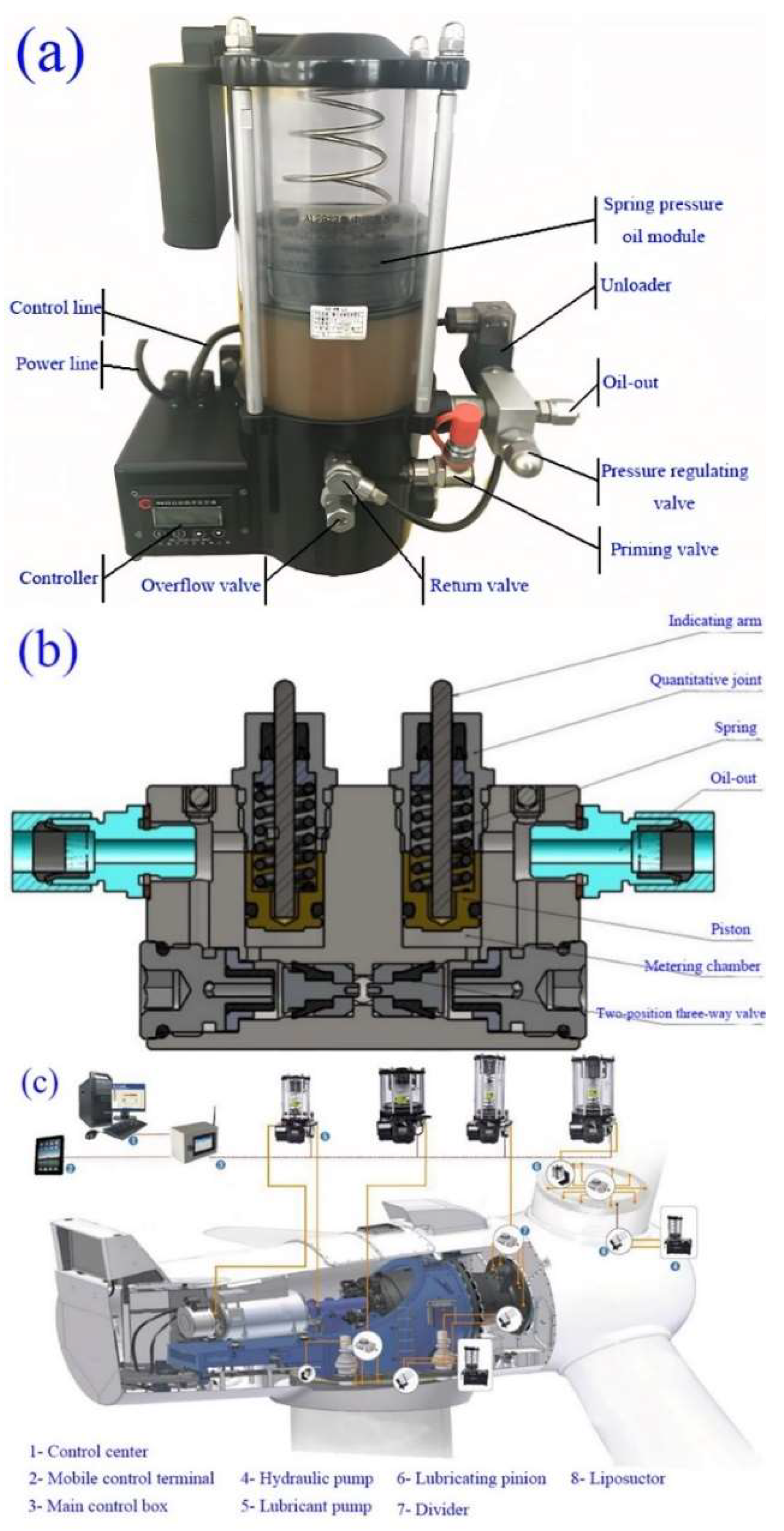 Design and Experimental Research on Centralized Lubrication and Waste ...