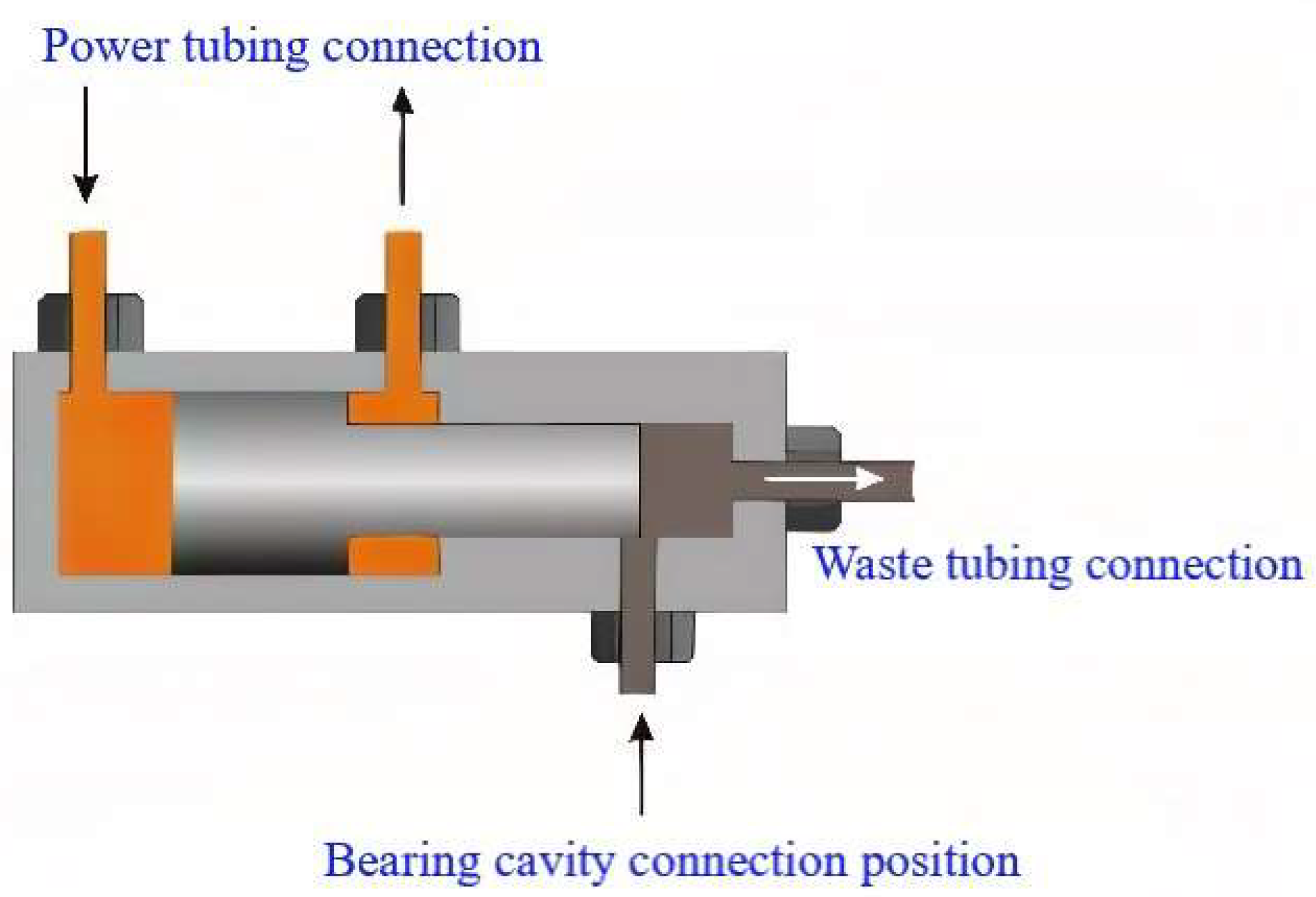 Design and Experimental Research on Centralized Lubrication and Waste ...