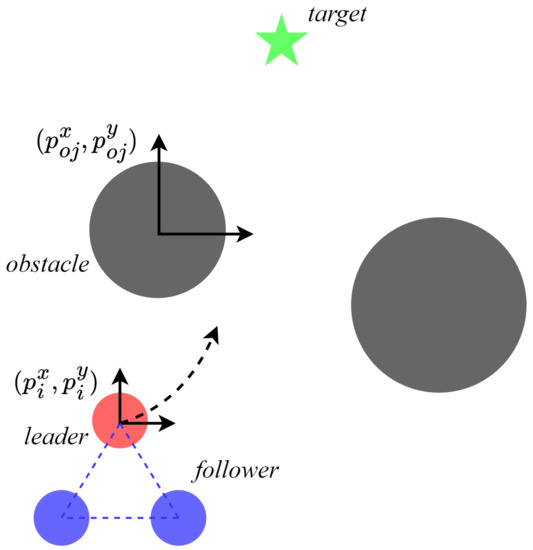 Research on Multi-Robot Formation Control Based on MATD3 Algorithm