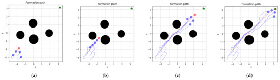 Research on Multi-Robot Formation Control Based on MATD3 Algorithm