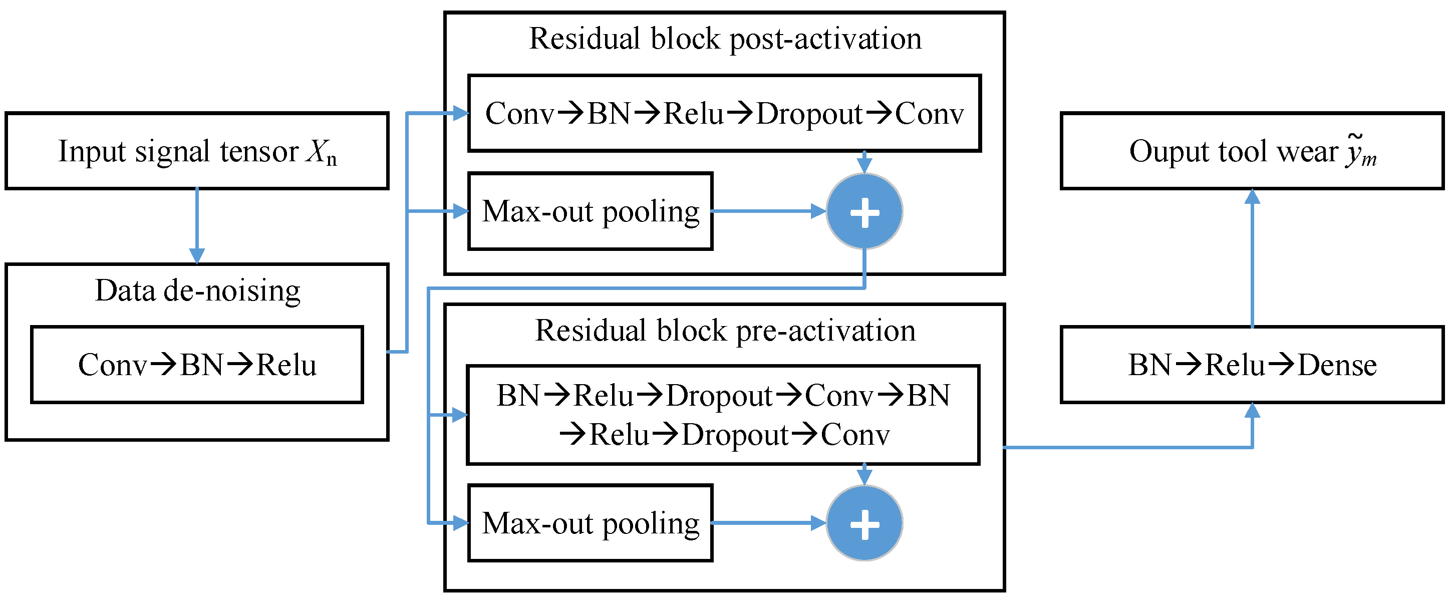 In-Process Tool Condition Forecasting of Drilling CFRP/Ti Stacks Based ...