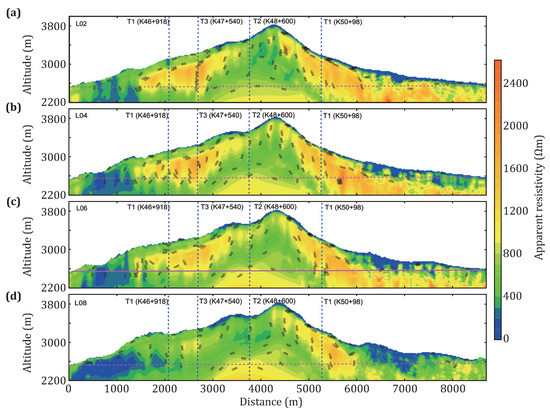 Application of Helicopter-Borne and Ground–Airborne Electromagnetic ...