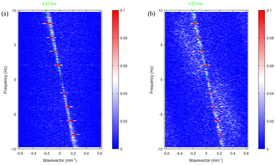 Applied Sciences | Free Full-Text | Solitary-like Wave Dynamics in Thin ...