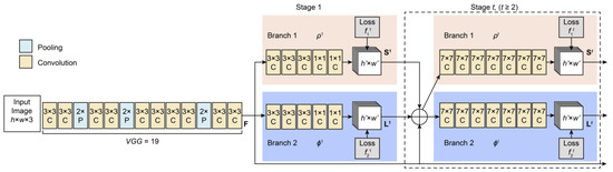 Exploration of Applying Pose Estimation Techniques in Table Tennis