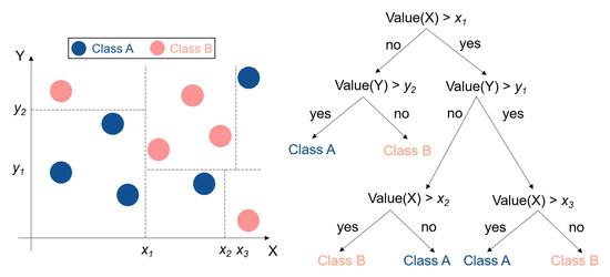 Machine Learning in Manufacturing towards Industry 4.0: From ‘For Now ...
