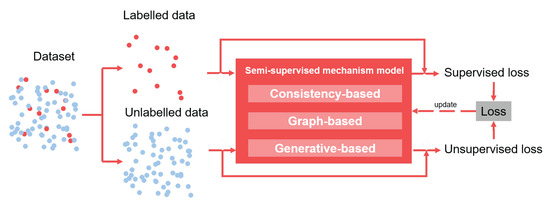 Machine Learning in Manufacturing towards Industry 4.0: From ‘For Now ...