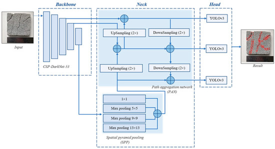 Detecting Cracks in Aerated Concrete Samples Using a Convolutional ...