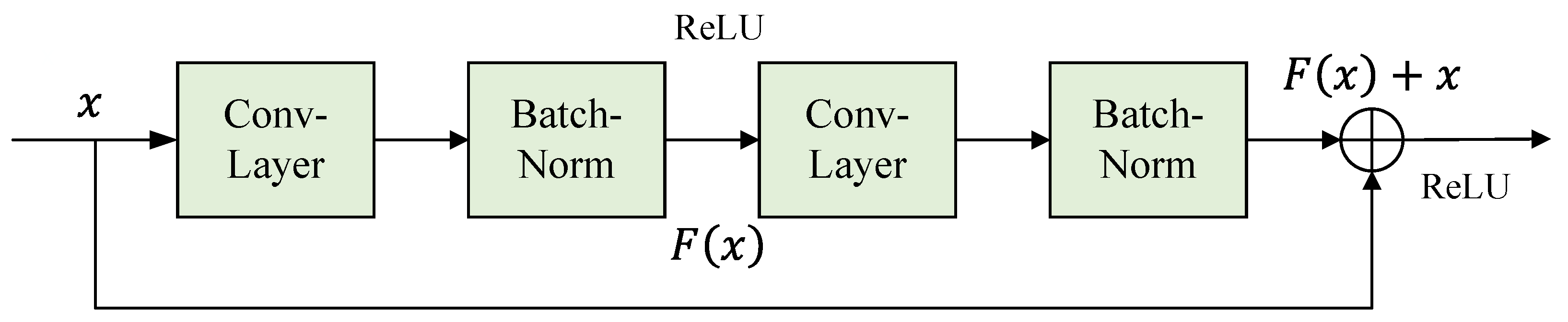 Dual-Encoder Transformer for Short-Term Photovoltaic Power Prediction ...