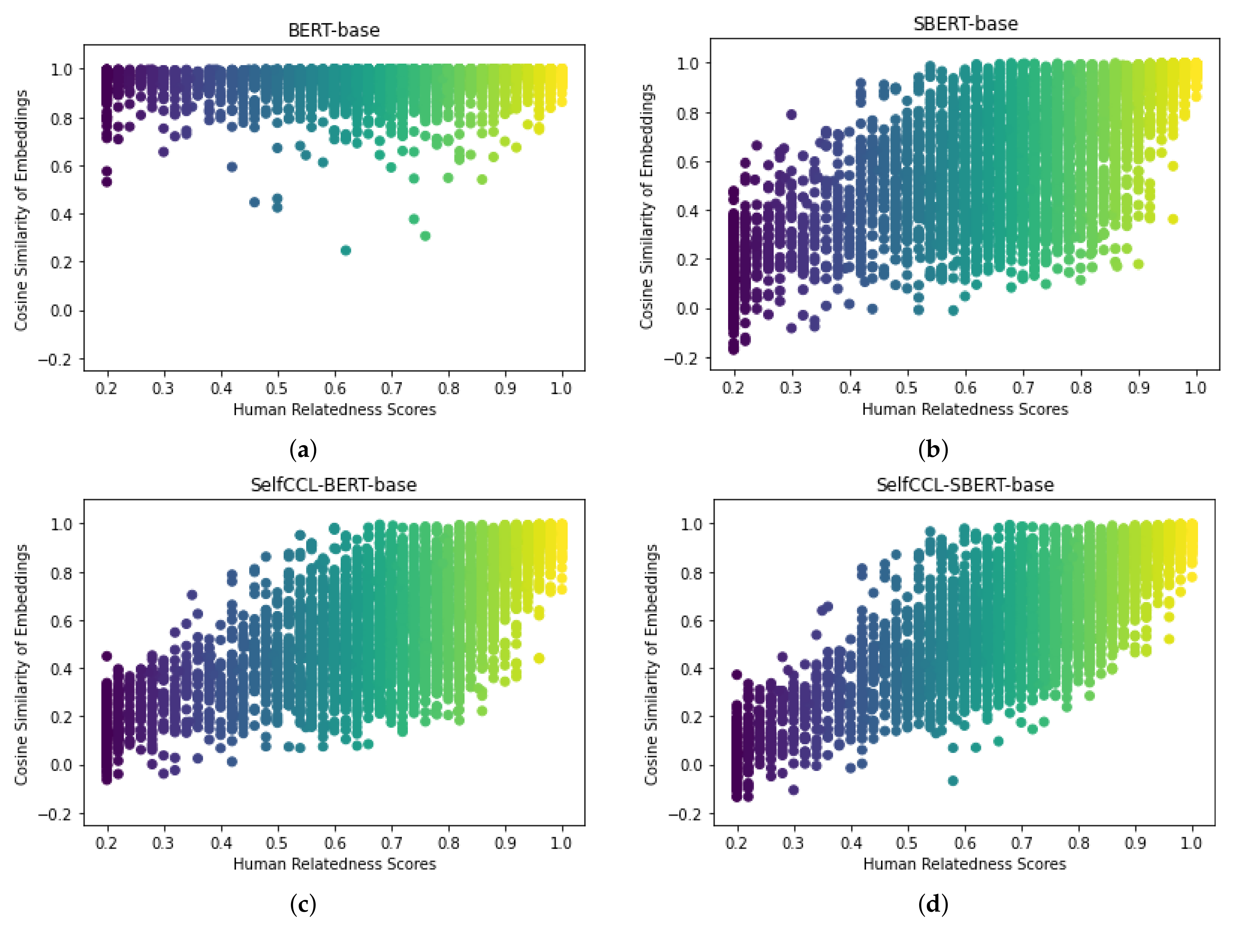 Applied Sciences | Free Full-Text | SelfCCL: Curriculum Contrastive Learning by Transferring ...