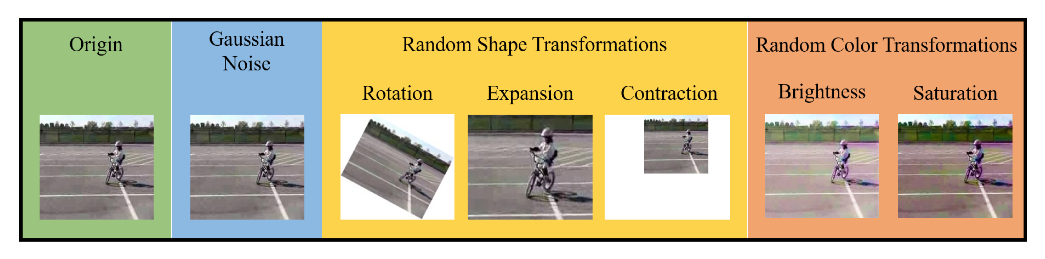 A Robust Adversarial Example Attack Based on Video Augmentation