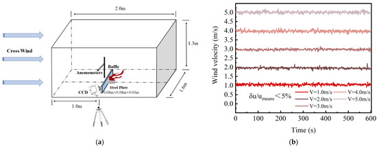 Study of Baffle Height and Wind Velocity Effect on the Characteristics ...