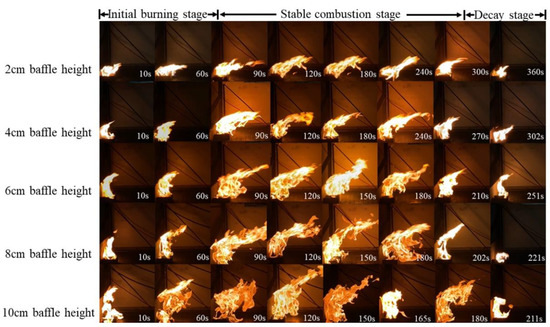 Study of Baffle Height and Wind Velocity Effect on the Characteristics ...
