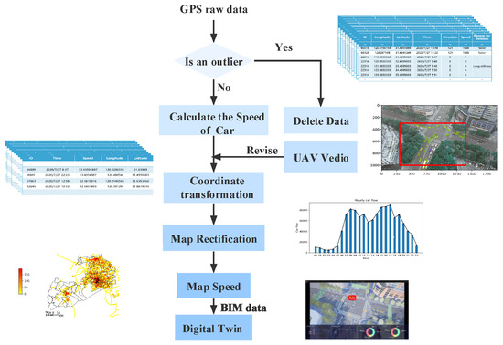 Applied Sciences | Free Full-Text | Design and Application of ...