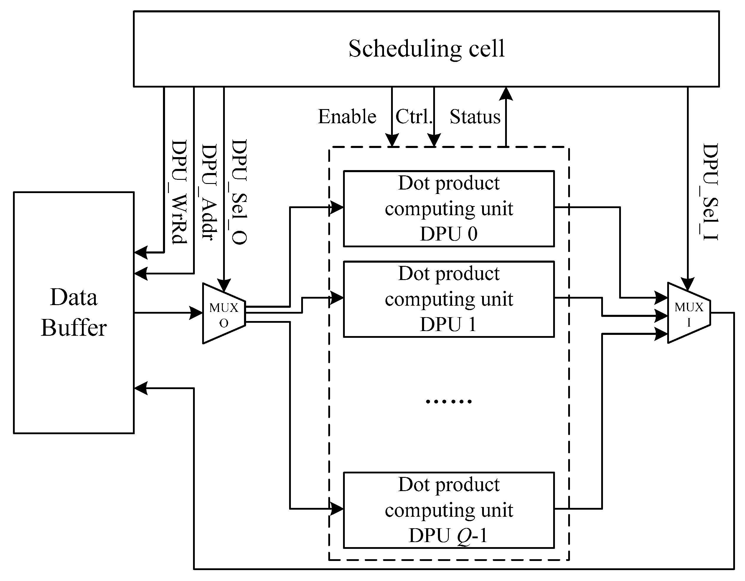 Matrix Chain Multiplication and Equivalent Reduced-Order Parallel ...