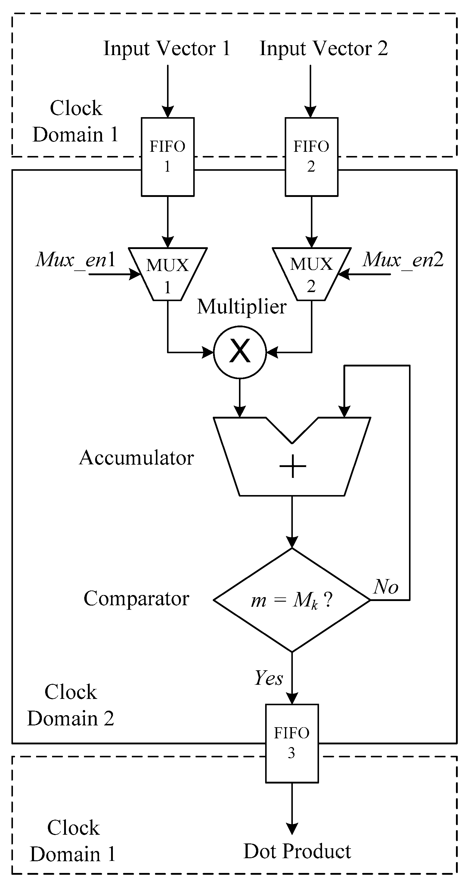 Matrix Chain Multiplication and Equivalent Reduced-Order Parallel Calculation Method for a ...