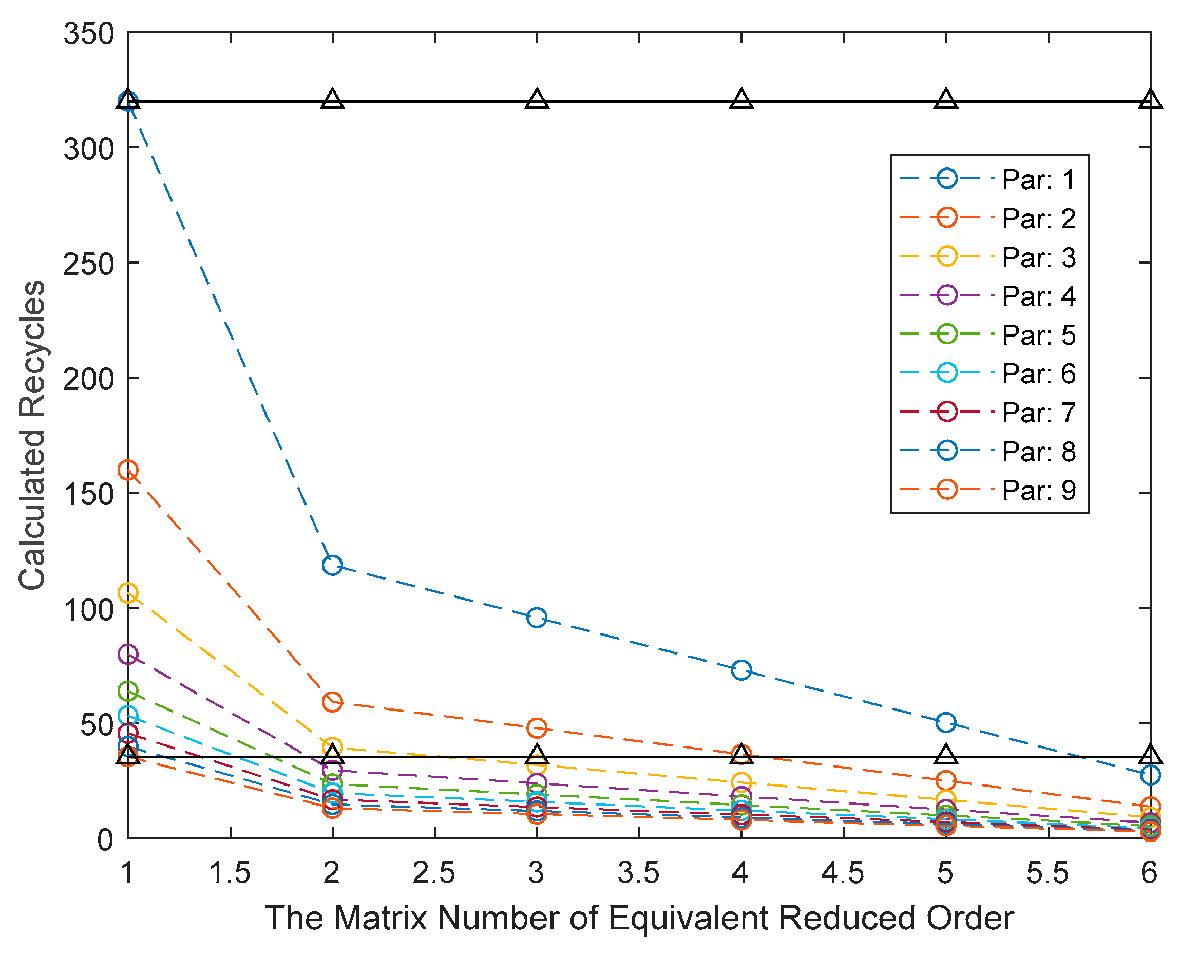 Matrix Chain Multiplication and Equivalent Reduced-Order Parallel Calculation Method for a ...