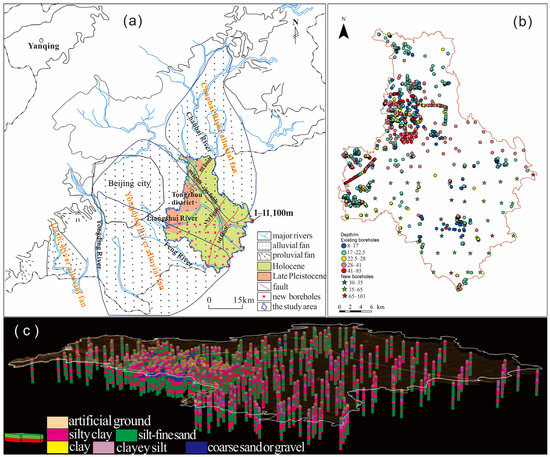 Three-Dimensional Geological Modeling of the Shallow Subsurface and Its ...