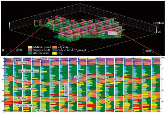 Three-Dimensional Geological Modeling of the Shallow Subsurface and Its ...
