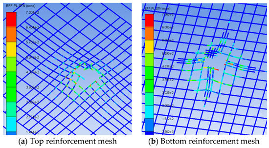 Damage and Failure of a Column-Supported RC Flat Slab Subjected to ...