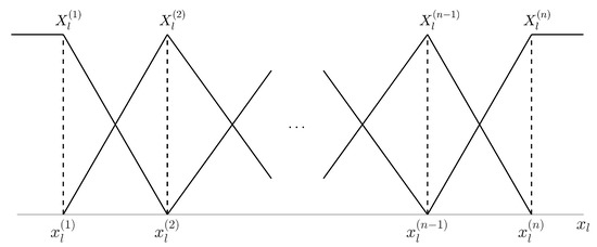 Dynamic Analysis of Fuzzy Systems