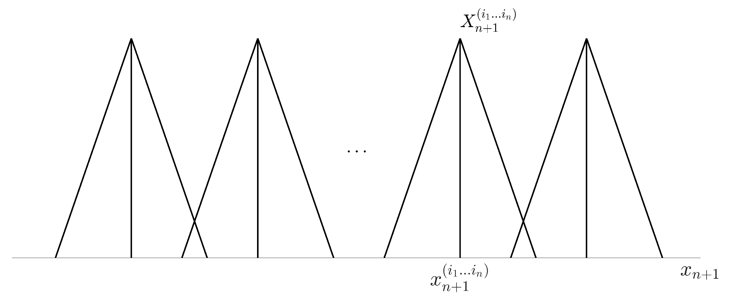 Dynamic Analysis of Fuzzy Systems