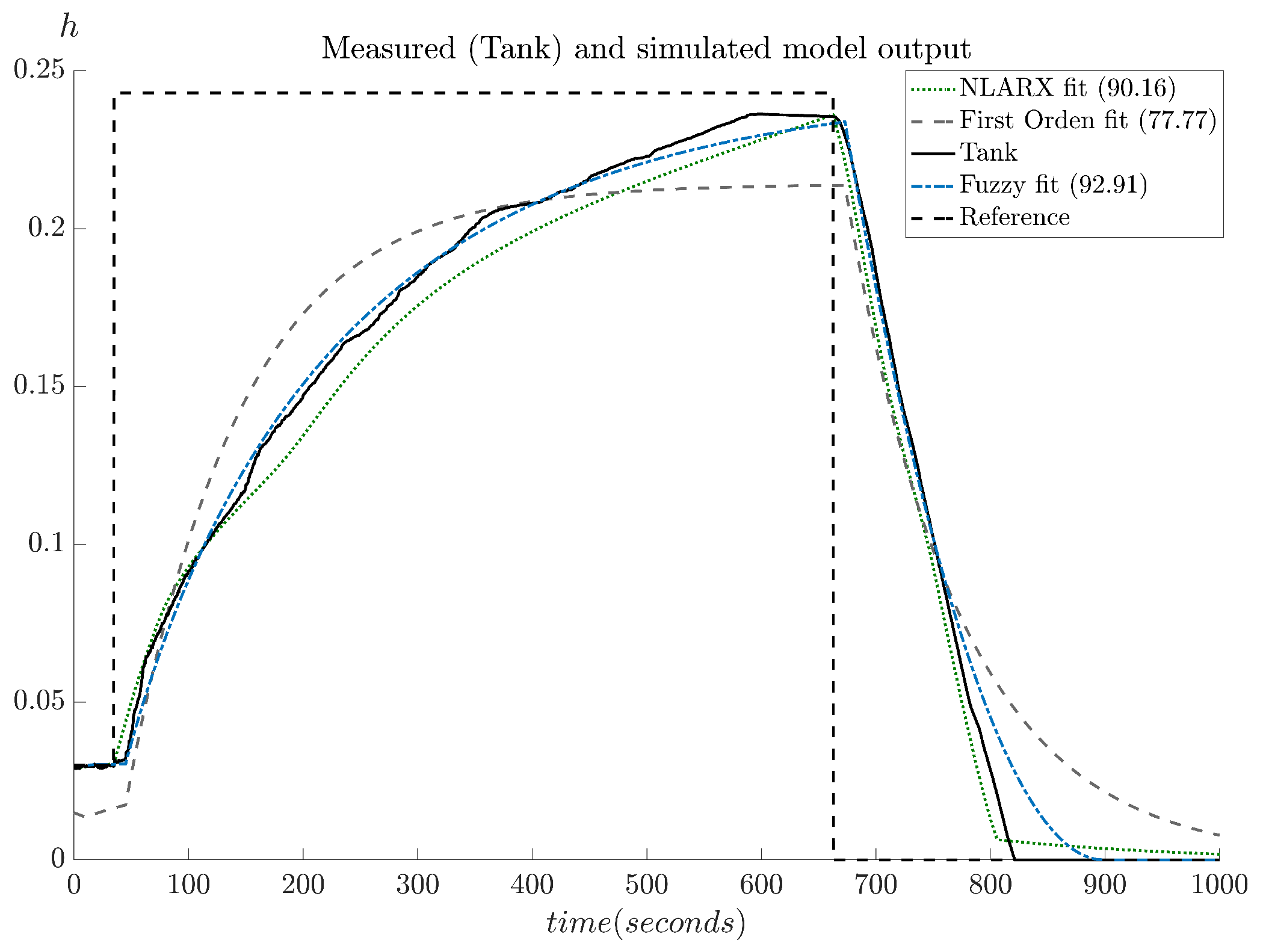 Dynamic Analysis of Fuzzy Systems