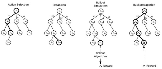 Applied Sciences | Free Full-Text | Decoupled Monte Carlo Tree Search for Cooperative Multi ...