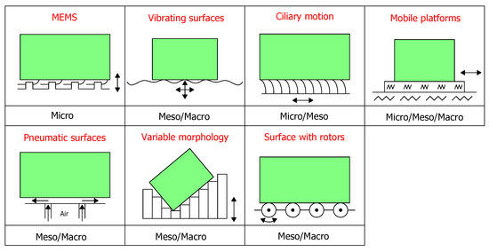 Study and Simulation of an Under-Actuated Smart Surface for Material ...