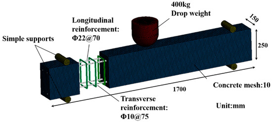 Applied Sciences | Free Full-Text | Dynamic Behavior Analysis of I-Shaped RC Beams under ...