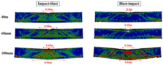 Dynamic Behavior Analysis of I-Shaped RC Beams under Combined Blast and ...