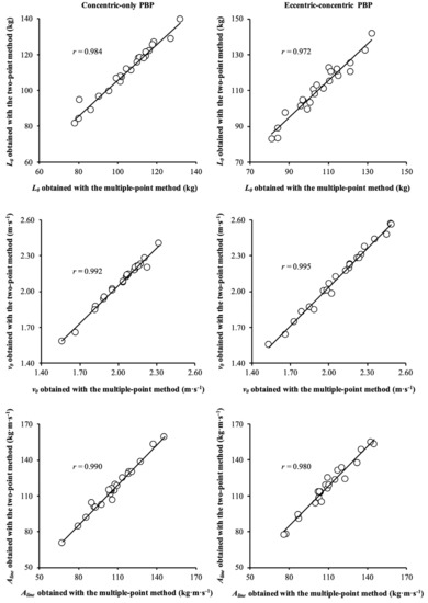 Lifting More Than Two Loads Compromises the Magnitude of the Load ...