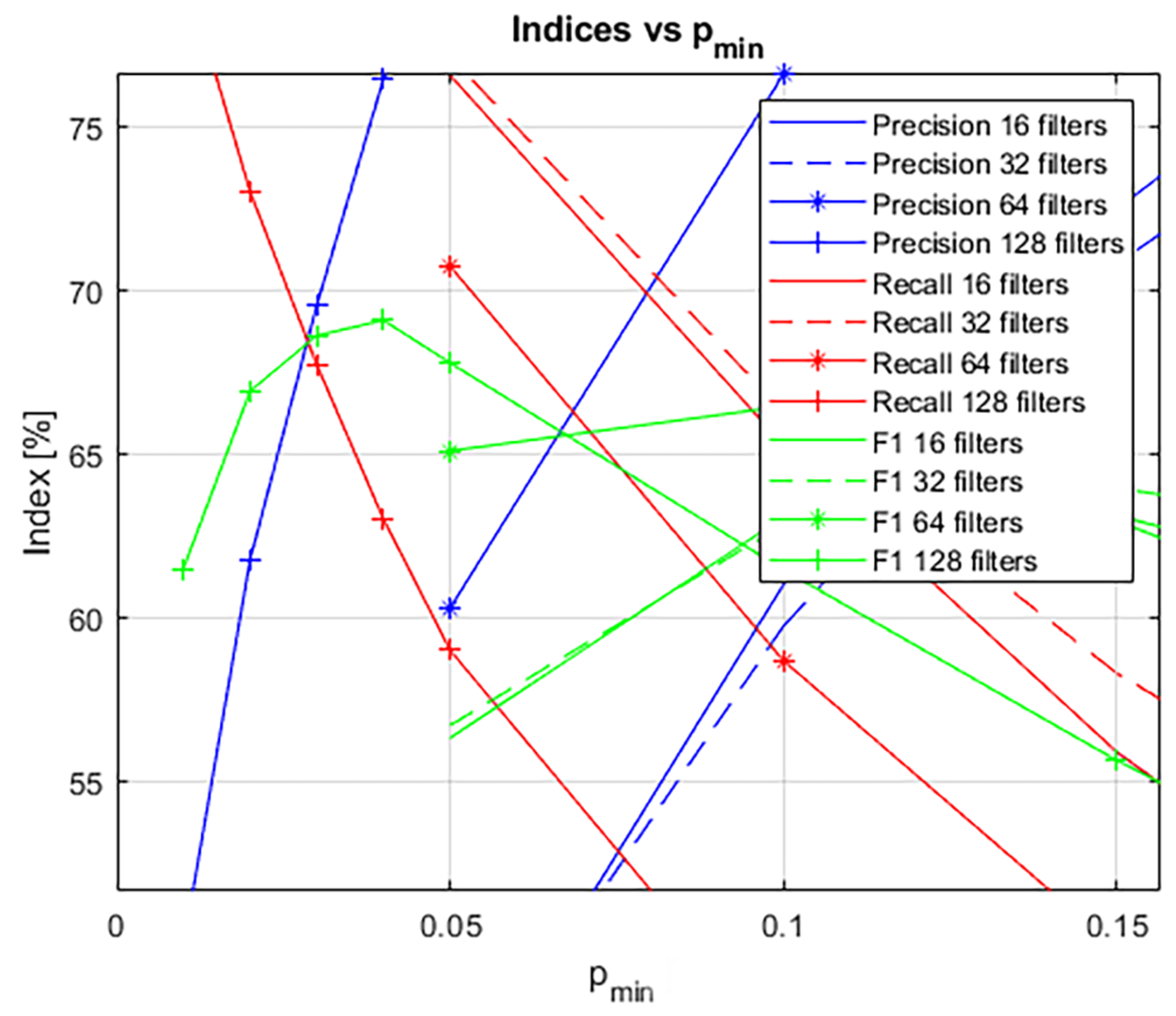 Design and Validation of a U-Net-Based Algorithm for Star Sensor Image Segmentation