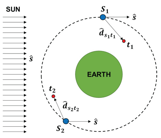 Design and Validation of a U-Net-Based Algorithm for Star Sensor Image Segmentation