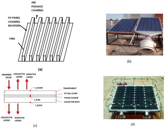 Selection of a Photovoltaic Panel Cooling Technique Using Multi-Criteria Decision Analysis