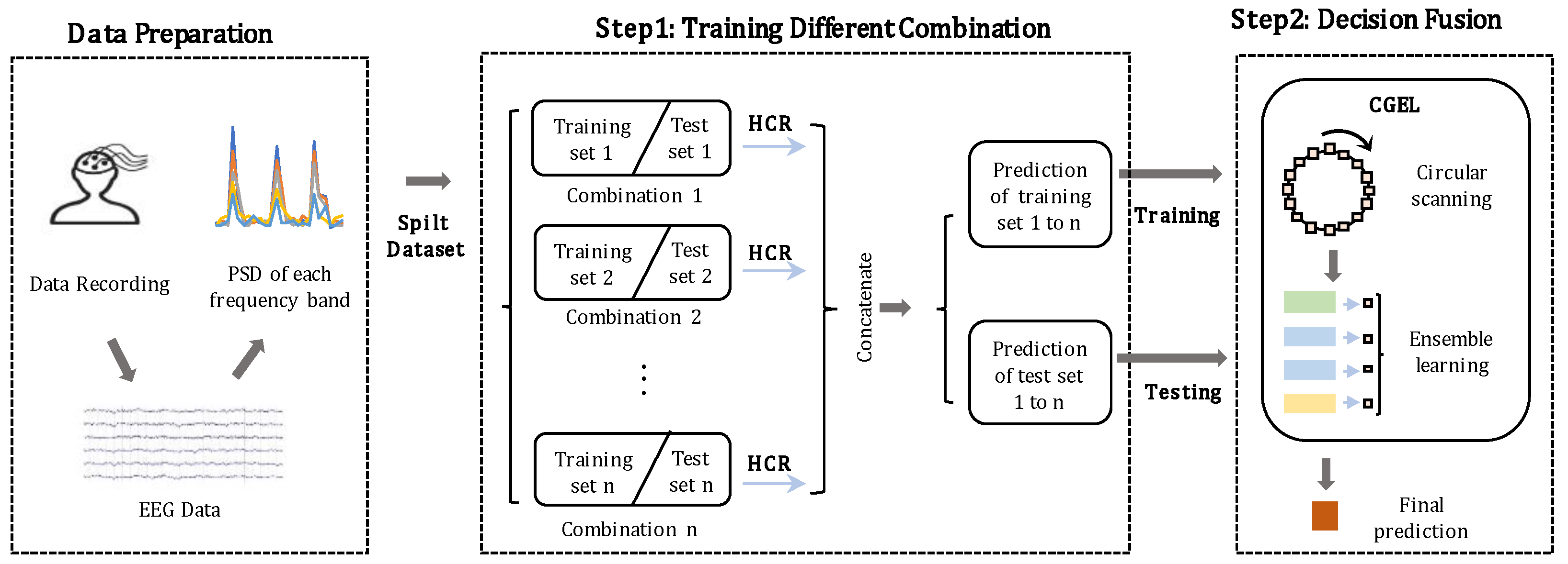 Applied Sciences | Free Full-Text | A Two-Step Framework to Recognize Emotion Using the ...