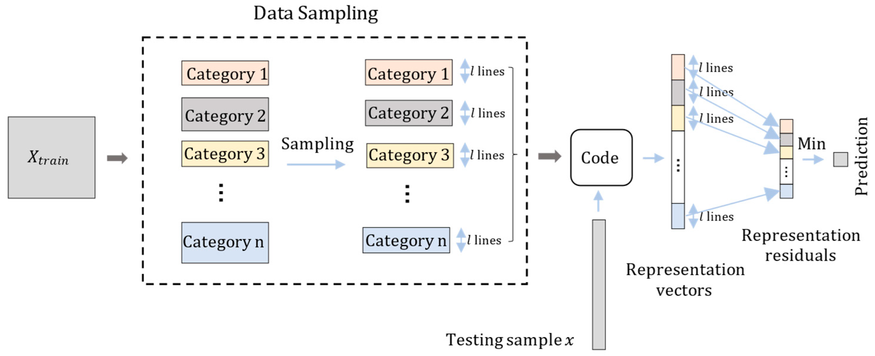 Applied Sciences | Free Full-Text | A Two-Step Framework to Recognize ...