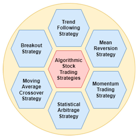 An Overview of Machine Learning, Deep Learning, and Reinforcement ...