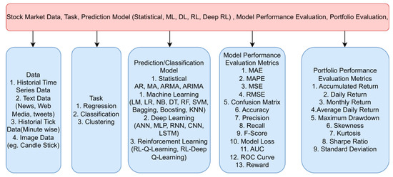 An Overview of Machine Learning, Deep Learning, and Reinforcement ...