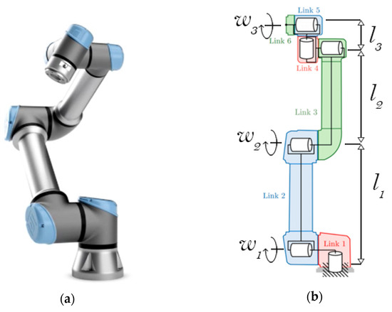 Biomechanical Modeling of Human–Robot Accident Scenarios: A ...