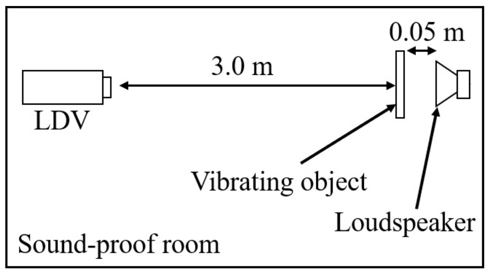 Speech Enhancement Based on Two-Stage Processing with Deep Neural Network for Laser Doppler ...