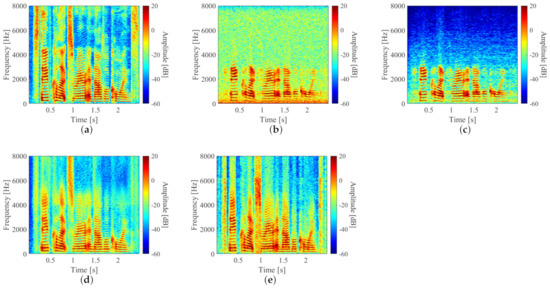 Speech Enhancement Based on Two-Stage Processing with Deep Neural ...
