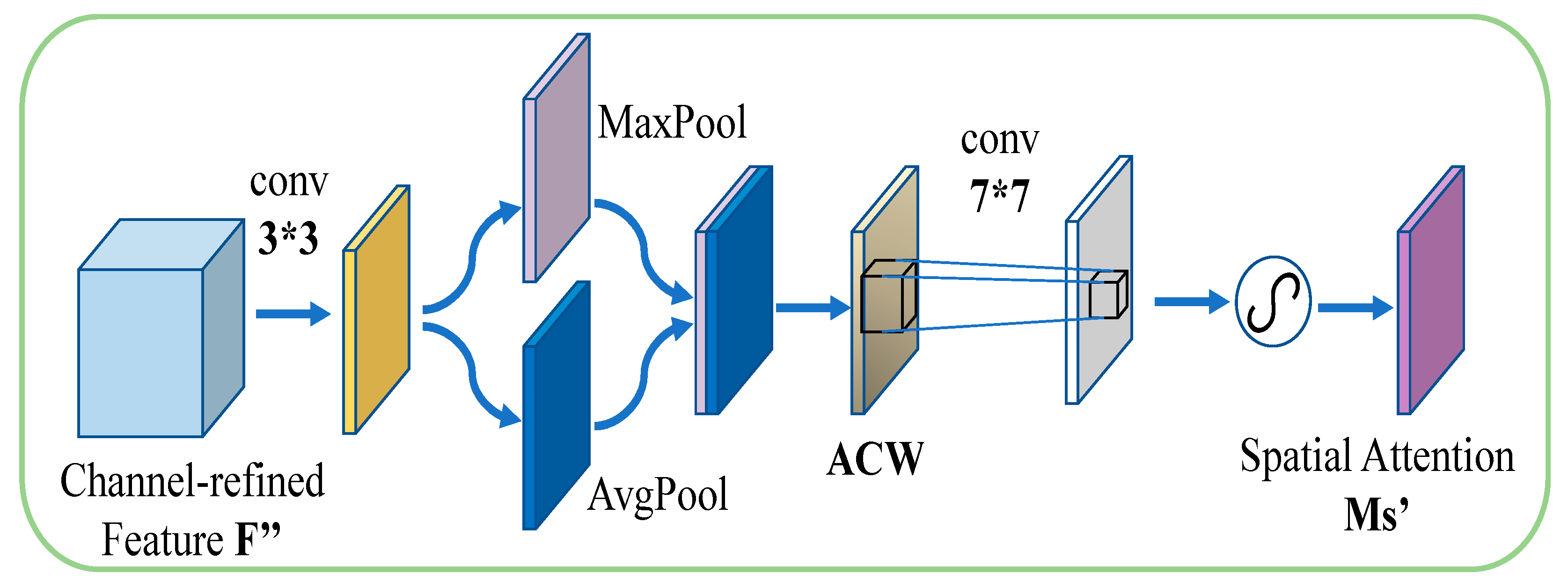 Applied Sciences | Free Full-Text | Multi-Channel Expression ...