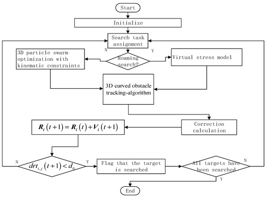 Applied Sciences | Free Full-Text | Multitarget Search Algorithm Using ...