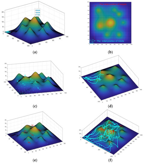 Applied Sciences | Free Full-Text | Multitarget Search Algorithm Using Swarm Robots in an ...