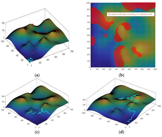 Applied Sciences | Free Full-Text | Multitarget Search Algorithm Using Swarm Robots in an ...