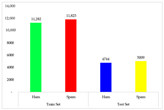 Hyperparameter Optimization of Ensemble Models for Spam Email Detection