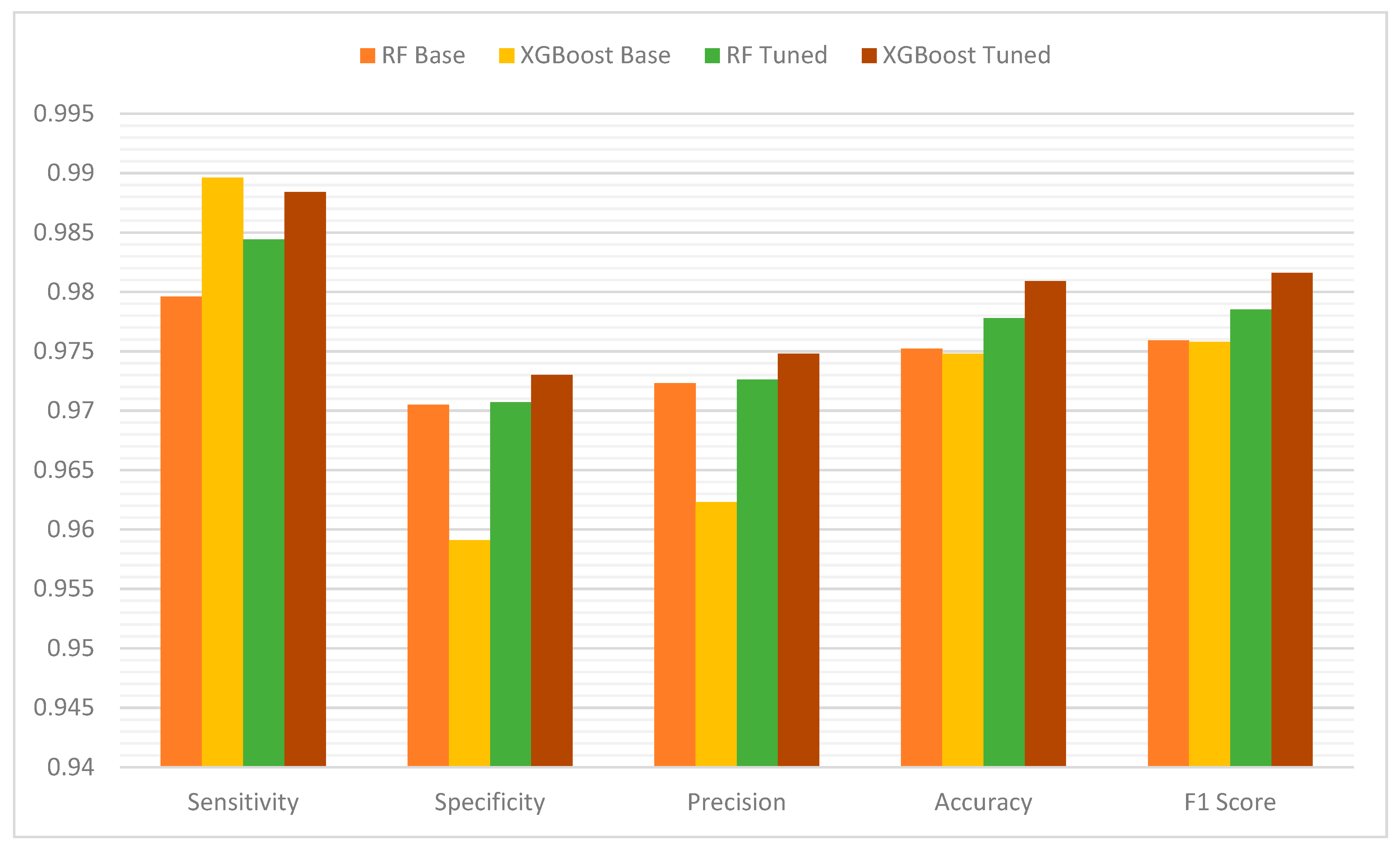 Hyperparameter Optimization of Ensemble Models for Spam Email Detection