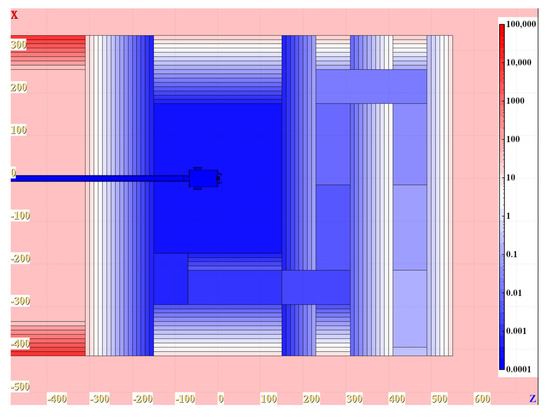 Shielding Assessment and Optimization of the Target Station for Medical ...