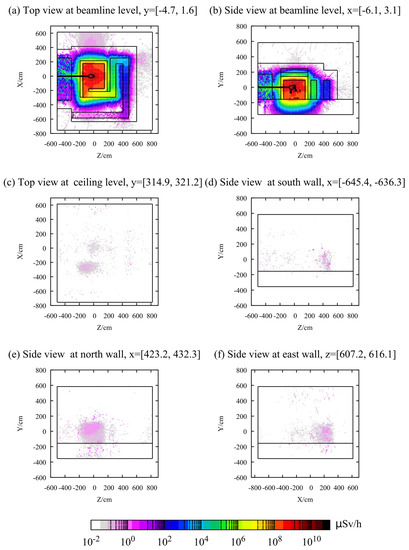 Shielding Assessment and Optimization of the Target Station for Medical ...